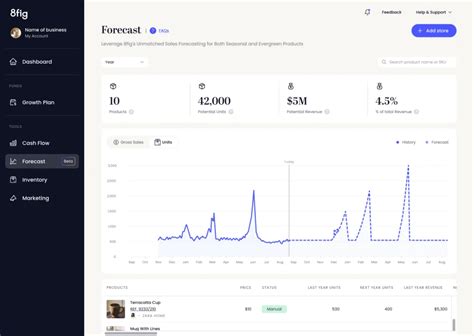 8figs Sales Forecasting Tool Features And Benefits 8fig