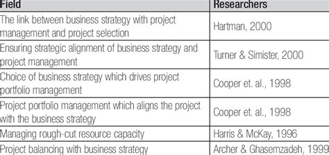 Alignment Of Project Management With Business Strategies Download Table