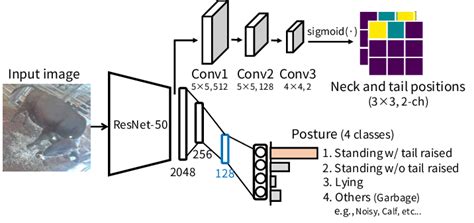 Multi Task Network Architecture Of Frame Wise Feature Extractor Hidden