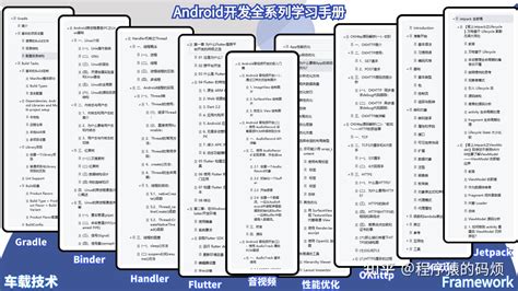 Android网络请求，全方位优雅解析 知乎