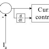 Block Diagram Of The Current Mode Control Technique Download Scientific Diagram