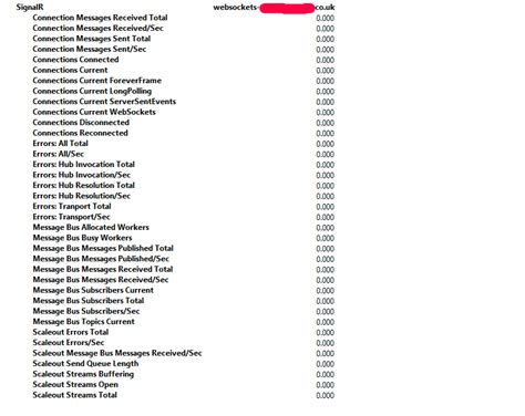 Perfmon Counters Showing Zero · Issue 4394 · Signalrsignalr · Github