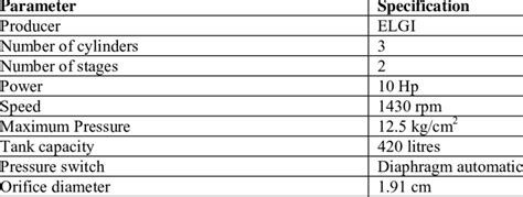 Test Compressor Specification Download Table