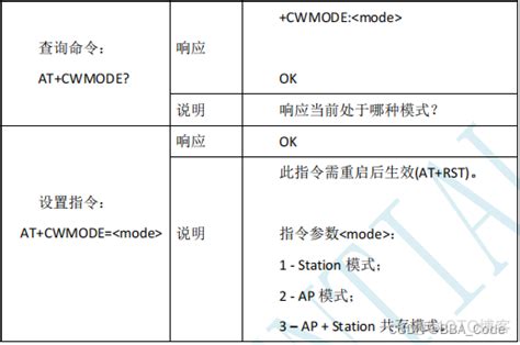 Esp01s 透传 Esp8266透传和非透传区别mob6454cc696f04的技术博客51cto博客