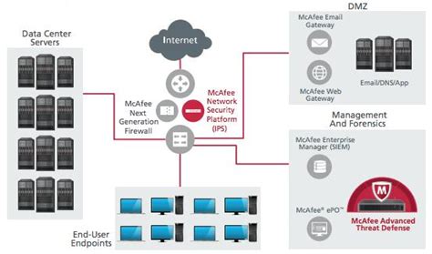 Todays Threats Are Successfully Evading Traditional Defenses So How