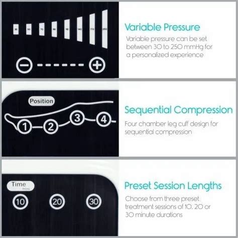 Lymphedema Dvt Sequential Compression Therapy For Hospital At ₹ 17500set In Ahmedabad