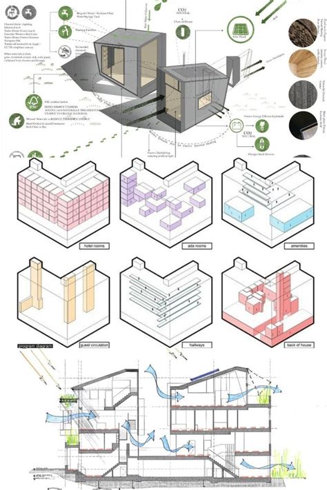 The Power Of Architectural Diagrams In Enhancing Communication