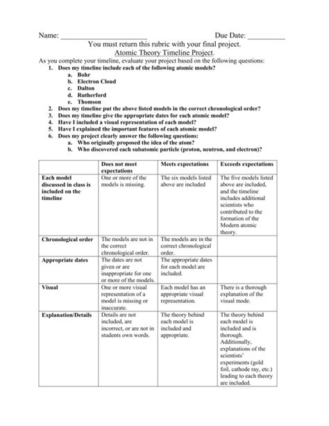 Atomic Theory Timeline Project Rubric