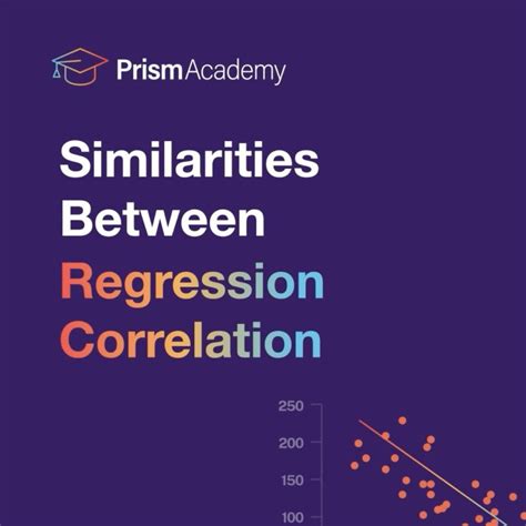 How Regression And Correlation Work Graphpad Posted On The Topic