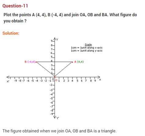 Coordinate Geometry Class Extra Questions Learn CBSE