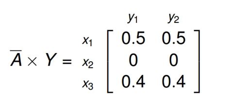 Fuzzy Relations Propositions Implications And Inferences