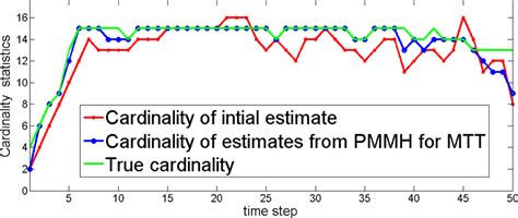 6 true cardinality green line shown versus estimated cardinality