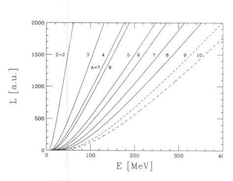 Figure 2 From A New Look At Luminescence And Scintillation Detection Semantic Scholar