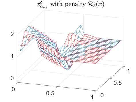 Regularized Solutions Obtained With Optimal Regularization Parameter Download Scientific