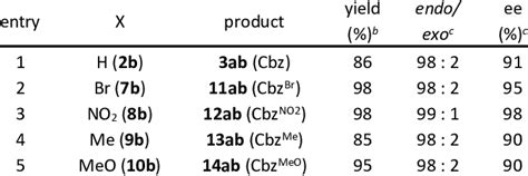 Validation Of The Substituent Effect In The Reaction Of 1a With A