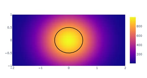Plotlyjs And Composite Figures General Usage Julia Programming Language