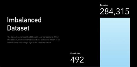 Credit Card Fraud Detection With Five Machine Learning Modelspython Machine Learning Analysis
