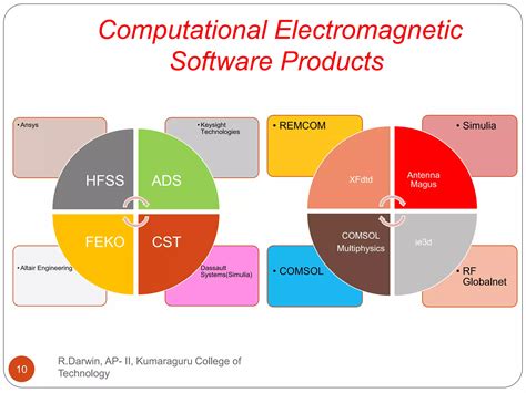 Antenna Simulation Software An Overview Pptx