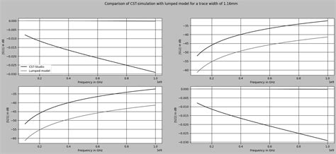 Tikz Pgf Perform Calculations On Values From Csv TeX LaTeX Stack