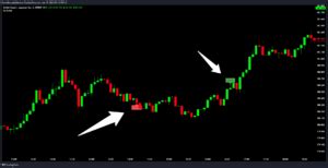 Label Delete Function In Pine Script Pine Wizards