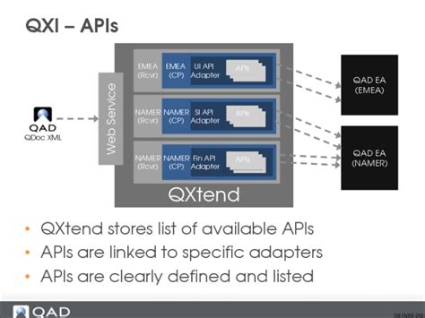 apis