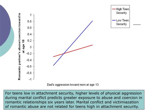 Copies Of This Poster Related Research Will Be Available At Ppt Download
