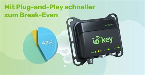 Ben Hoelke Iot Native On Linkedin This Is Such An Intelligent Solution It Provides You With