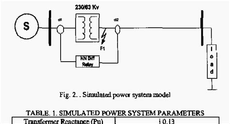 figure 1 from a new inrush restraint algorithm for transformer differential relays using wavelet