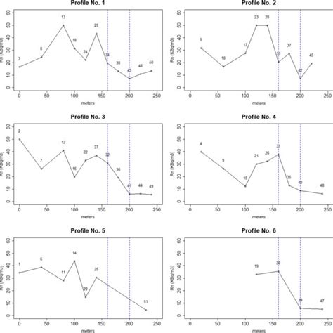 Representation Of The Sampling Grid Indicating Sampling And Background