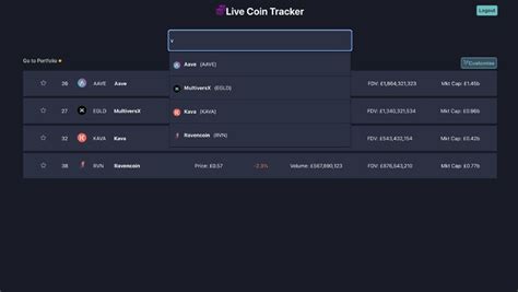 Niall Bennett On Linkedin React Supabase Typescript Vitest