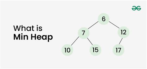 What Is Min Heap Geeksforgeeks