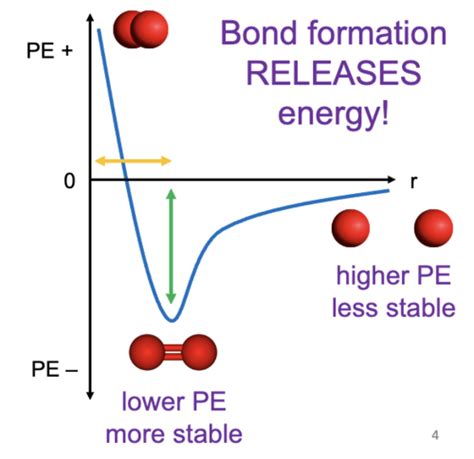 Chem Lecture Flashcards Quizlet