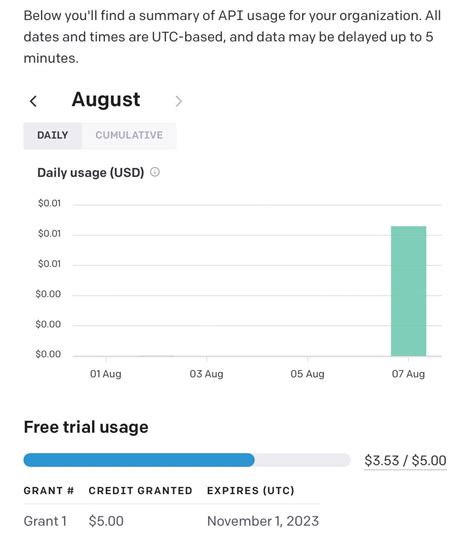 Im Having This Issue With My Openai Account 😭😭 Rjanitoraiofficial