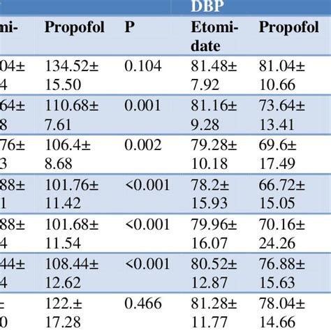 Comparison Of Hemodynamic Parameters Download Scientific Diagram