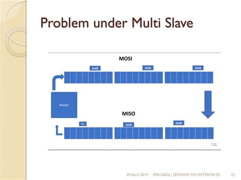 I2c Spi Uart Basics Embedded System Hariharan K Pdf