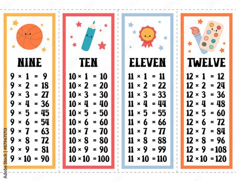 Times Tables Vector Set Printable Multiplication Table Of Nine Ten