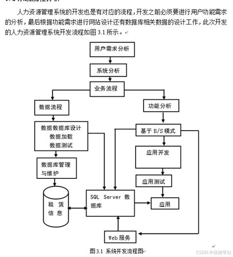 Springboot基于web的人力资源管理系统的设计与实现 毕业论文答辩ppt项目源码及数据库文件基于springboot的人力资源