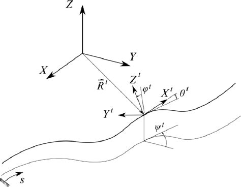Figure From A Methodology For The Measurement Of Track Geometry Based On Computer Vision And
