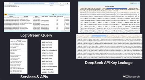 Deepseek Data Leak Exposes Internal Logs Chat Histories Api Keys