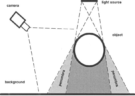 Figure 11 From Detection Of Moving Cast Shadows For Object Segmentation Semantic Scholar