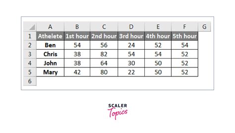 3d Graphs In Excel Scaler Topics