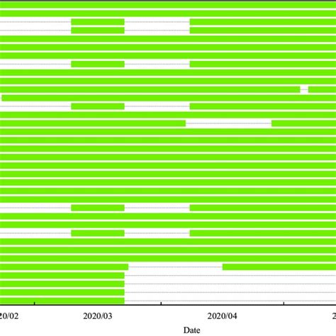 Temporal Distribution Of Waveform Data Recorded By Each Station Green Download Scientific