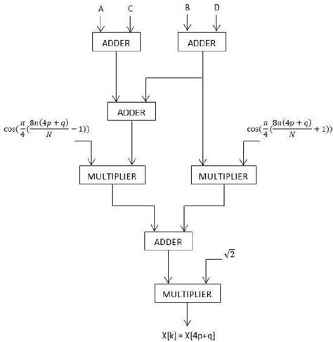 Hardware Circuit For Parallel Structure Download Scientific Diagram