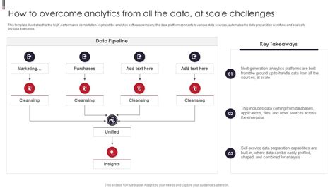 Information Visualizations Playbook How To Overcome Analytics From All The Data At Scale