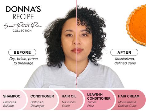 Loc Method Bundle Donnas Recipe