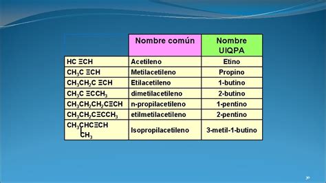 Semana 17 Hidrocarburos Insaturados Qumica 2016 1 Hidrocarburos
