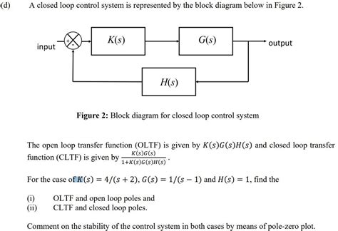 Solved D A Closed Loop Control System Is Represented By Chegg