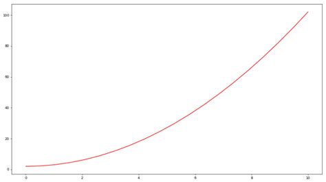 Matplotlib 数据可视化基础教程