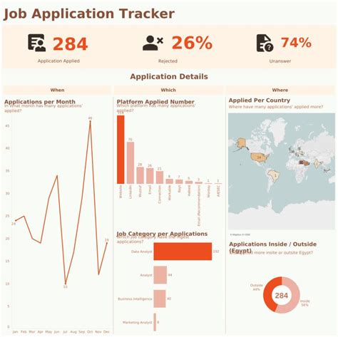 Abdullah Ibrahim On Linkedin Recruiters Dataanalyst Businessintelligenceanalyst