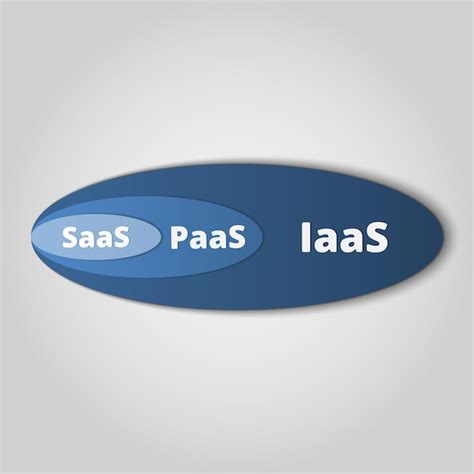 Saas Paas Iaas 기술 패키지 소프트웨어 분산 응용 프로그램 클라우드 컴퓨팅 기어 휠 신청 서비스 벡터